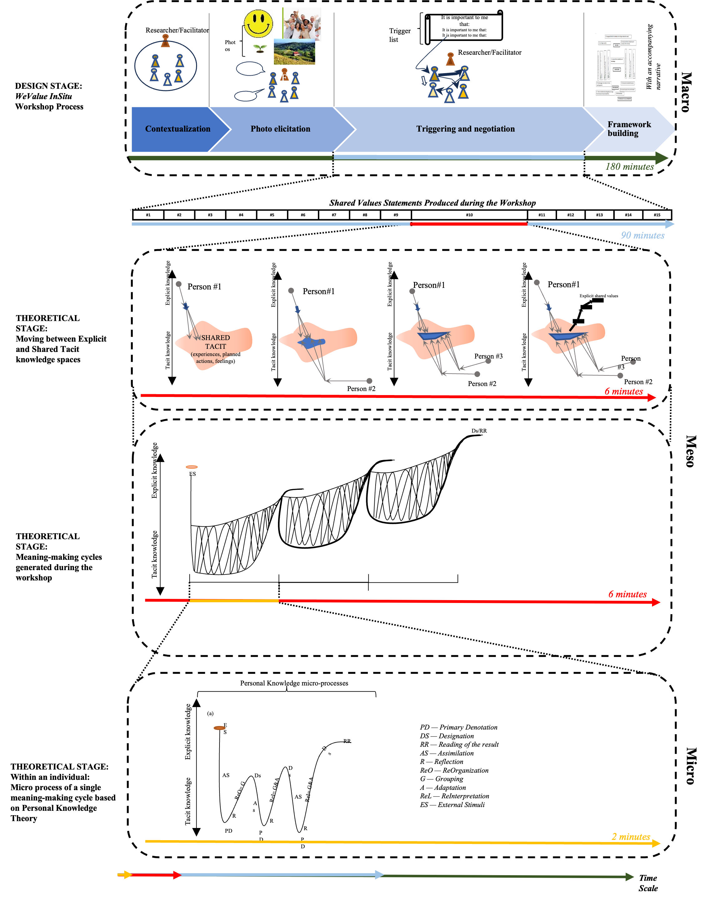Mechanisms_Process-Sustainable Behaviour Research Group